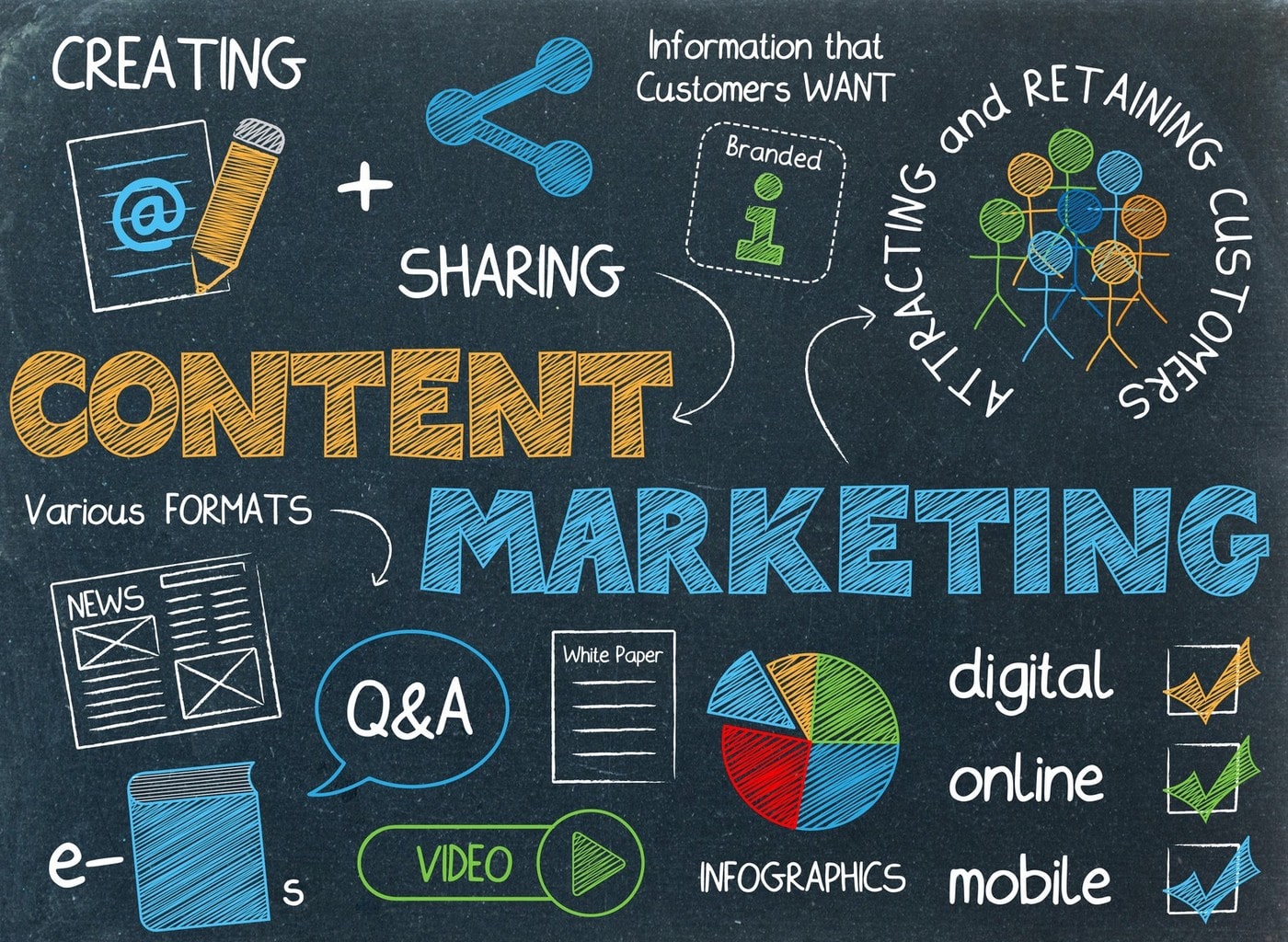 Content Marketing: A Simple Guide to Its Importance and Key Strategies ...
